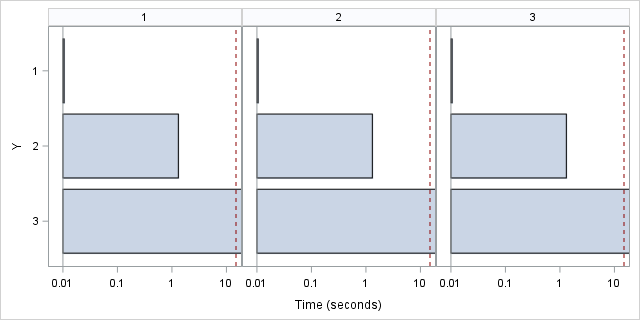 Solved: proc sgpanel confused by log response axis - SAS Support Communities