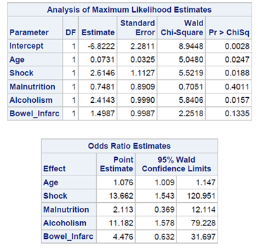 [SAS University Edition] 로지스틱 회귀 분석(2) (Logistic Regression) - SAS Support Communities