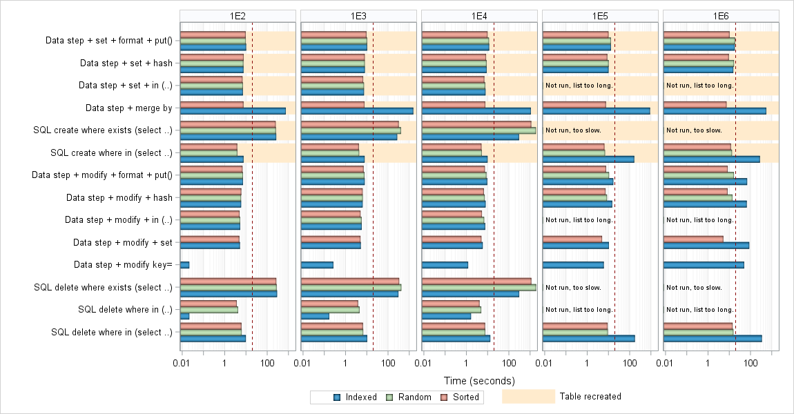 Solved: proc sgpanel confused by log response axis - SAS Support Communities