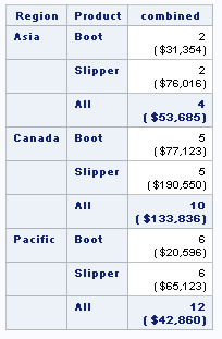 PROC TABULATE - Display Mean an Count in same column - SAS Support Communities