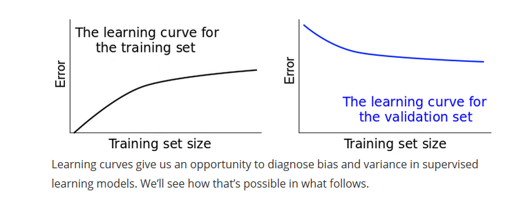 Overfitting in logistic regression! - SAS Support Communities
