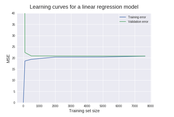 Overfitting in logistic regression! - SAS Support Communities