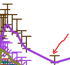 how to make errorbar horizontal lines small in scatter plot - SAS ...