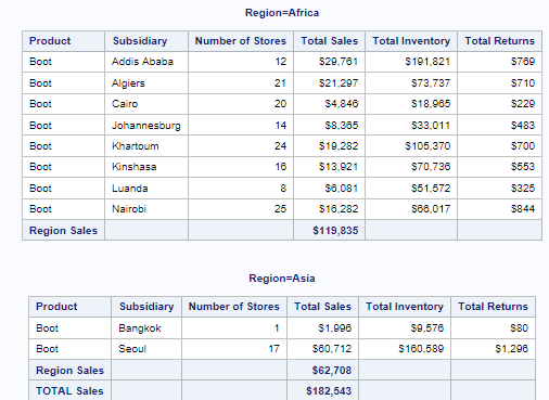 Solved: PROC PRINT grandtotal_label - SAS Support Communities