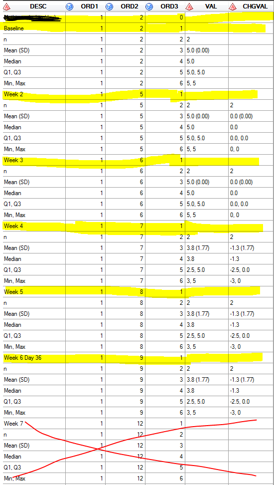How to properly MERGE shell/dummy with data - SAS Support Communities