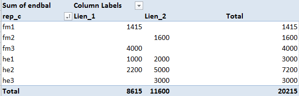proc sql having clause pivot table - SAS Support Communities