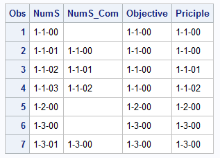 Solved: Create a new column in DataSet with a Macro - PROC SQL - SAS Support Communities