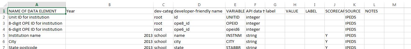 Solved: COLLEGE SCORECARD CSV data import - SAS Support Communities