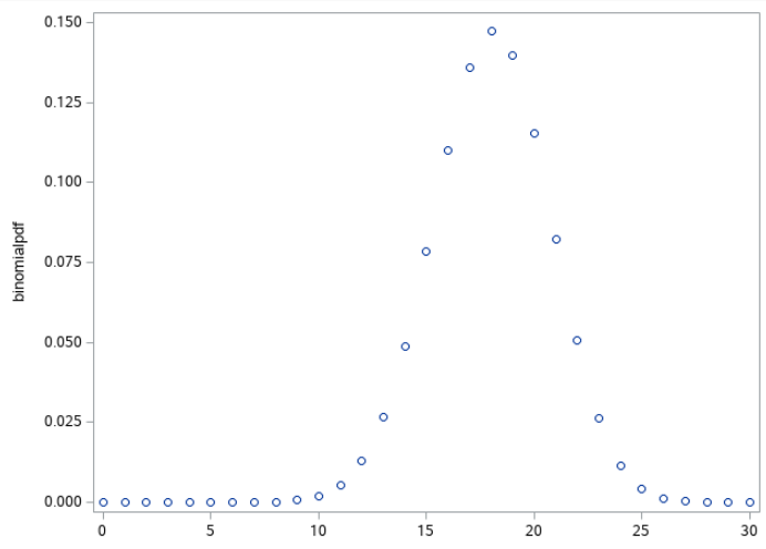 Solved: sgplot: put the area under dot - SAS Support Communities