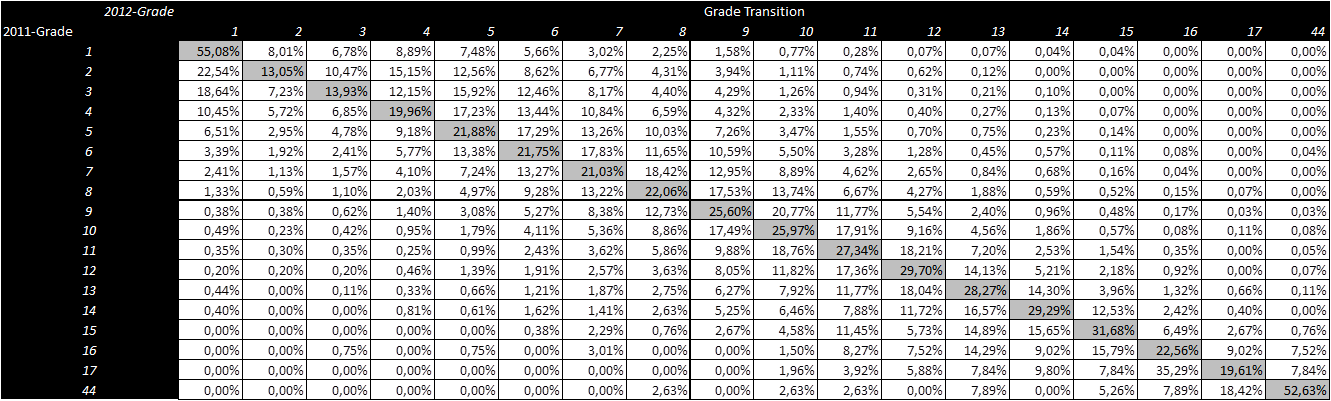 Solved: Create Surface Chart in SAS Data Set that was created in Excel ...