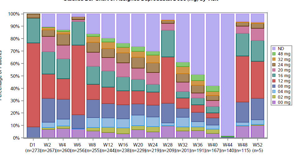 custom colours for stacked bar chart. - SAS Support Communities