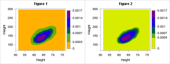Use my colors "as is" in a filled contour plot - SAS Support Communities
