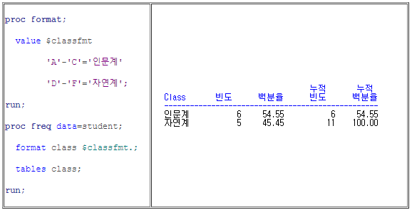 기초부터 배우는 Sas Programing 11 Frquency 레포트 작성 Sas Support Communities