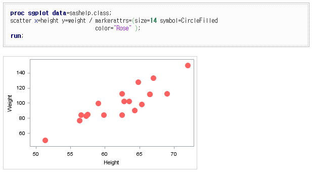 SAS 그래프에 컬러 명시하는 법 - SAS Support Communities