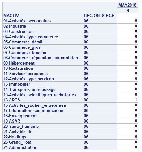 Solved: Standardized tables with repeated labels using PROC TABULATE in SAS - SAS Support ...