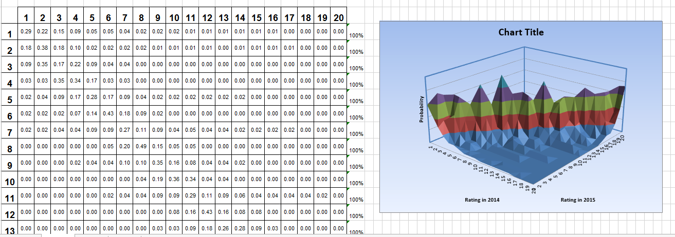 Solved: Create Surface Chart in SAS Data Set that was created in Excel ...