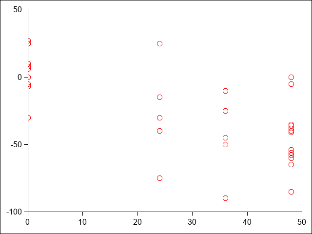 How to display full markers in SAS GTL - SAS Support Communities