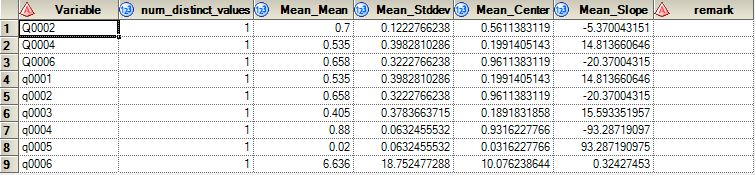 Solved Overwriting Of A Row In A Data Set By Another Row In Another Data Set Sas Support