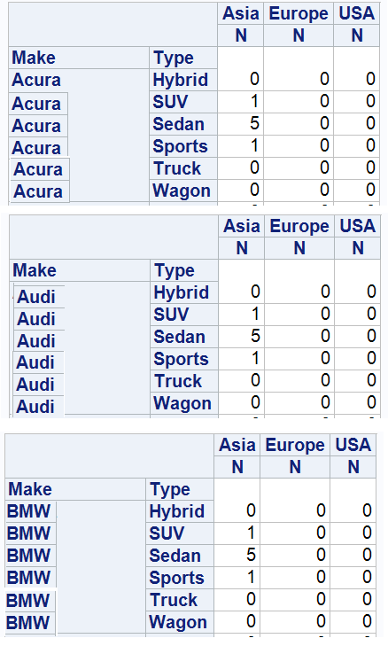 Solved: Standardized tables with repeated labels using PROC TABULATE in SAS - SAS Support ...