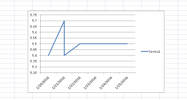 Solved: Time series using Proc sgplot - SAS Support Communities