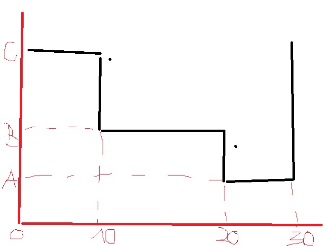 Solved: Step Plot /Chart/ Graph with Nominal attributes on Y axis - SAS ...