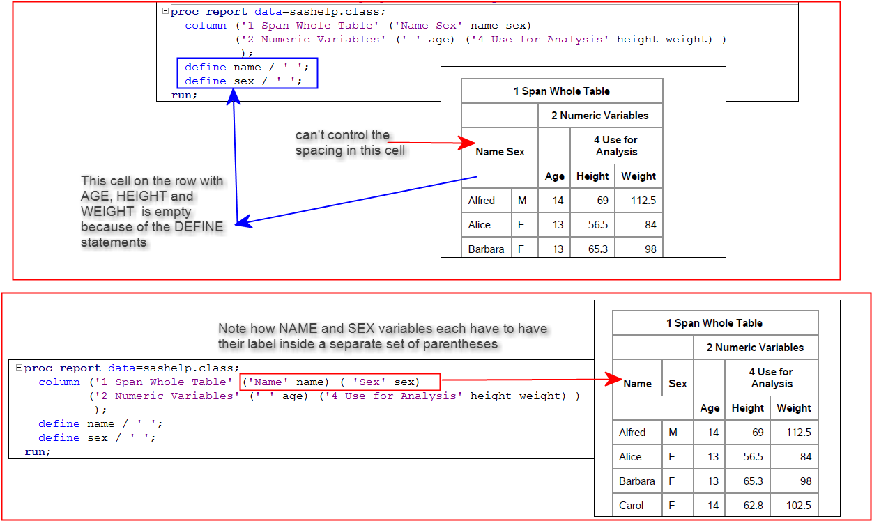 Help needed to prepare a report - SAS Support Communities