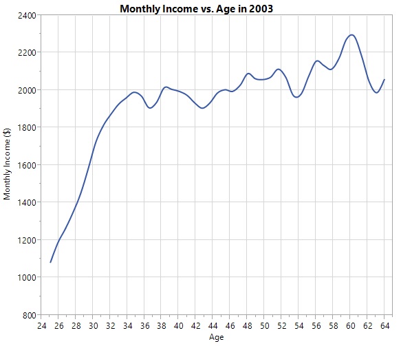 Nonlinear Regression with clusters - SAS Support Communities