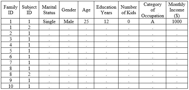 Nonlinear Regression with clusters - SAS Support Communities