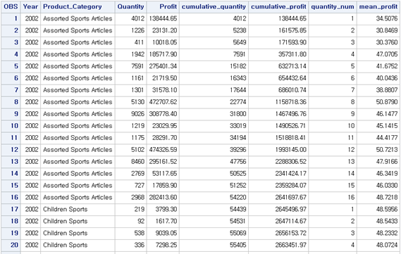 [SAS 프로그래밍] RETAIN 활용하기 2 - SAS Support Communities