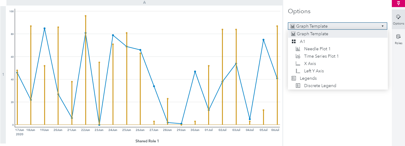 How To Create Reference Line In Custom Build Graph Sas Support Communities