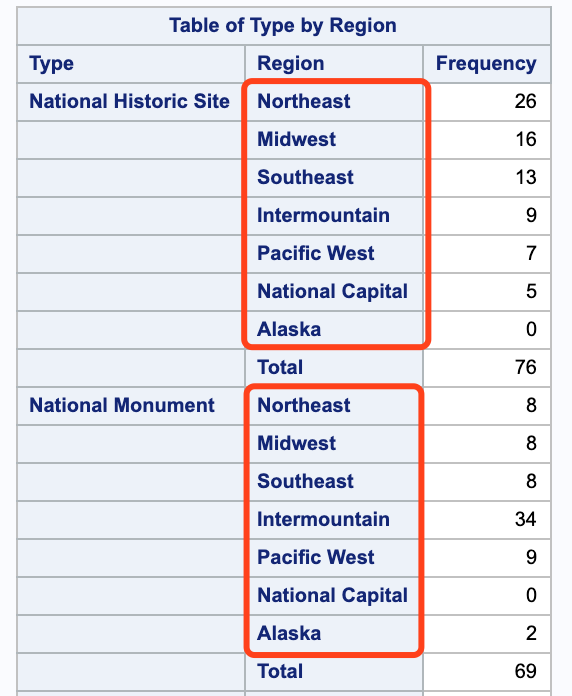 Solved Proc Freq How To Sort Second Level Variables In A Two Way Table Sas Support Communities