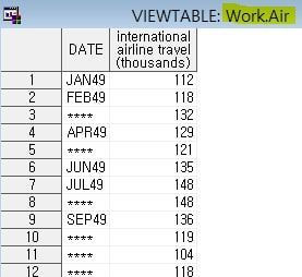 [SAS 프로그래밍] 매크로 언어 - CALL EXECUTE - SAS Support Communities
