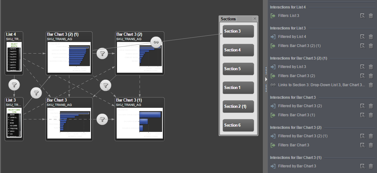 Solved: Interactions across different sections in SAS VA - SAS Support Communities