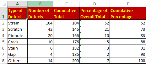 How to create a Pareto Chart - SAS Support Communities
