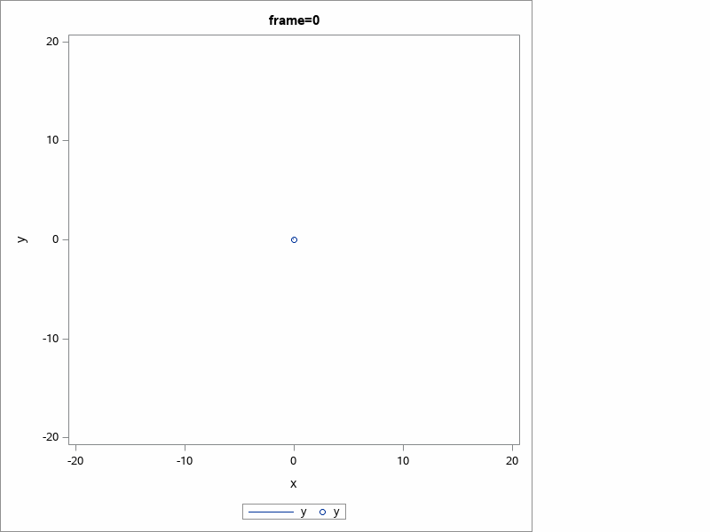 Any options to create a compressed or smaller animated GIF ? - SAS ...
