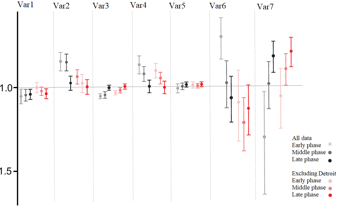 Solved: Plot RR (95% CI) paneled grid plots - SAS Support Communities