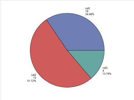 PIECHART - formatting in proc template - SAS Support Communities