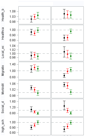 Solved: Plot RR (95% CI) paneled grid plots - SAS Support Communities