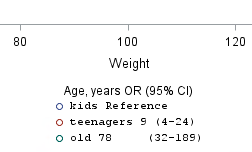Format allignment - SAS Support Communities