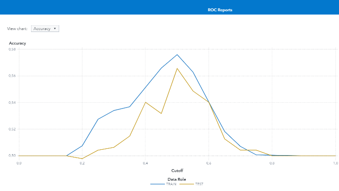 Event-based sampling in Viya - SAS Support Communities