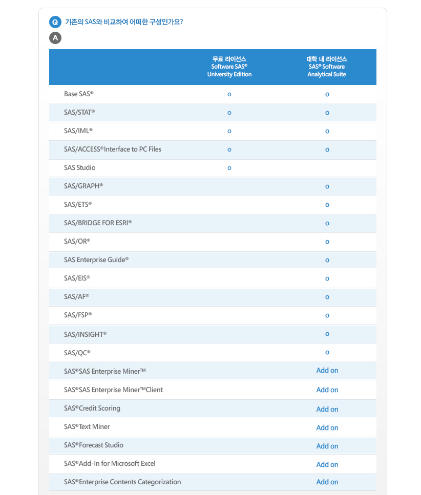 SAS University Edition 소프트웨어 안내 - SAS Support Communities