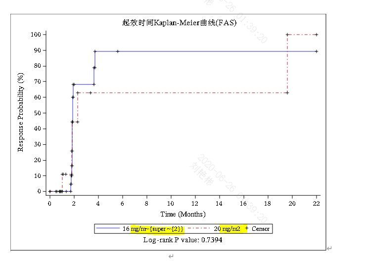 How To Fulfill The Superscript Text In The Legend In The Sgplot Sas Support Communities