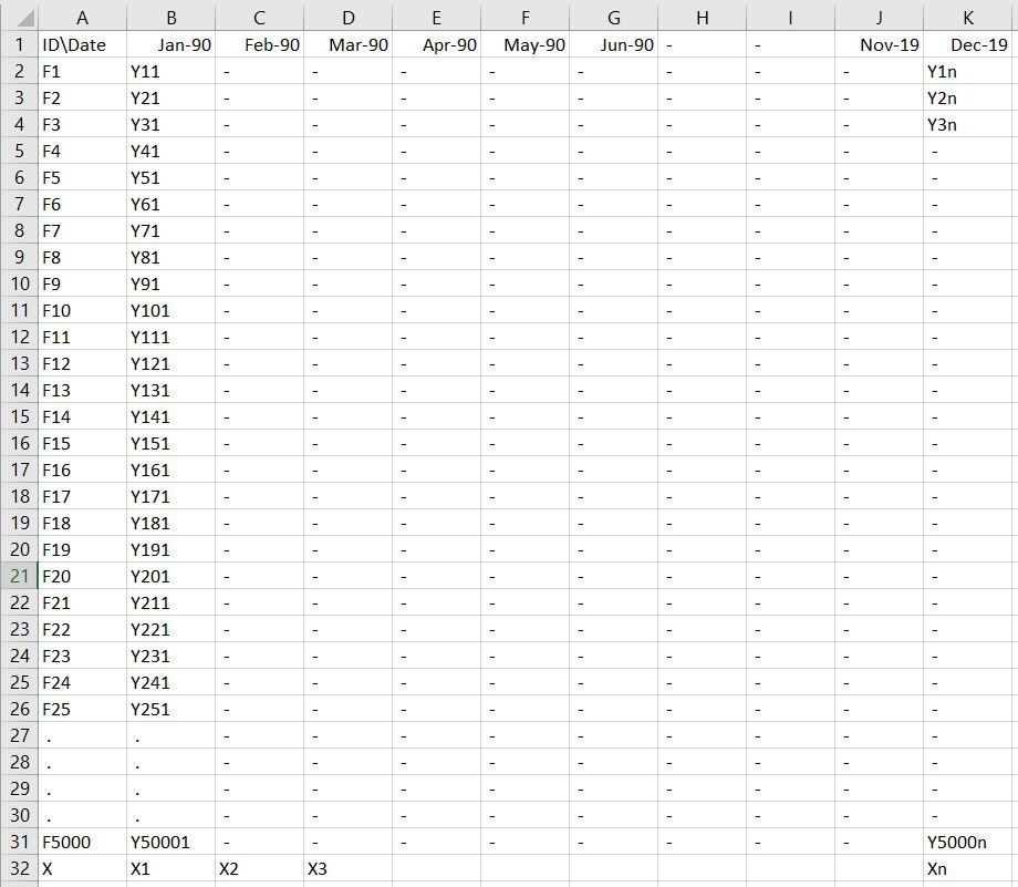 Solved Convert An Excel Data Table Into Sas Format Sas Support Communities