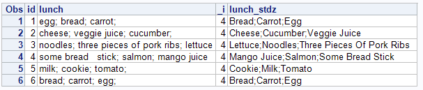 How to create dummy variables with this case - SAS Support Communities