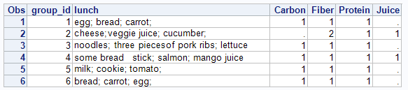 Why trim/strip/compress statements don't work for my data when removin ...