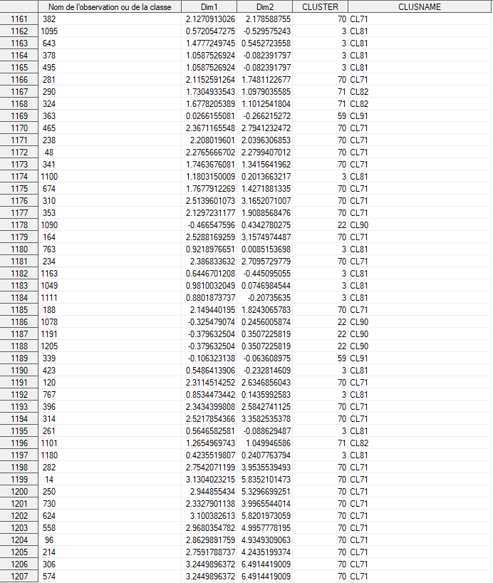 How to perform a KNN clustering after Proc Corresp - SAS Support ...