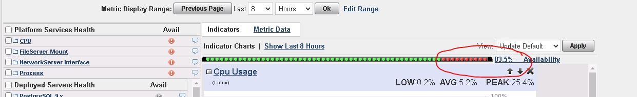 Solved: Compute platform Availability alert - SAS Support Communities
