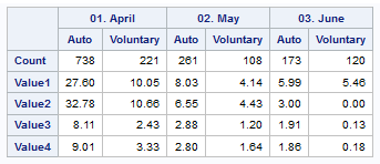 Change the structure of table - SAS Support Communities