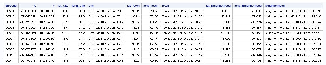 How To Create Custom Geographic Variables For Use In Va Geomap Hierarc Sas Support Communities