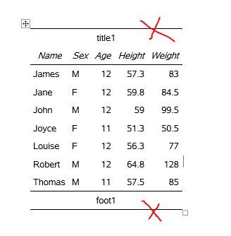 how to delete or hide the lines in rtf output - SAS Support Communities